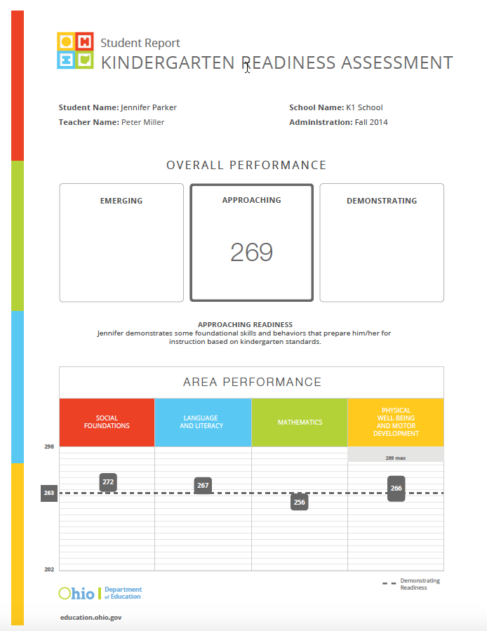 Connecting the Assessment to Instruction : Kindergarten Readiness ...